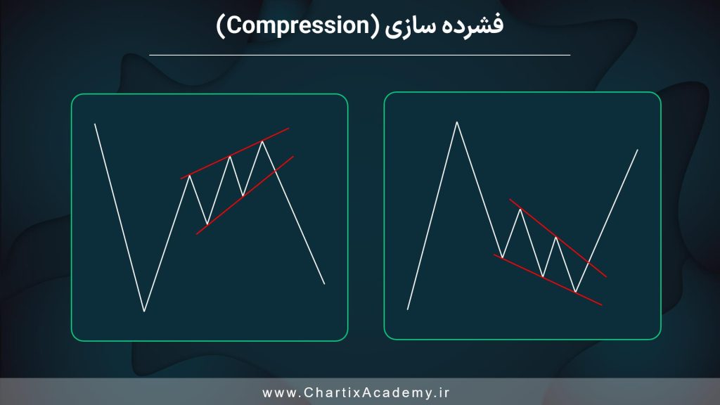 ساختار Compression چیست و چگونه با استفاده از آن ترید کنیم؟ - آکادمی ...