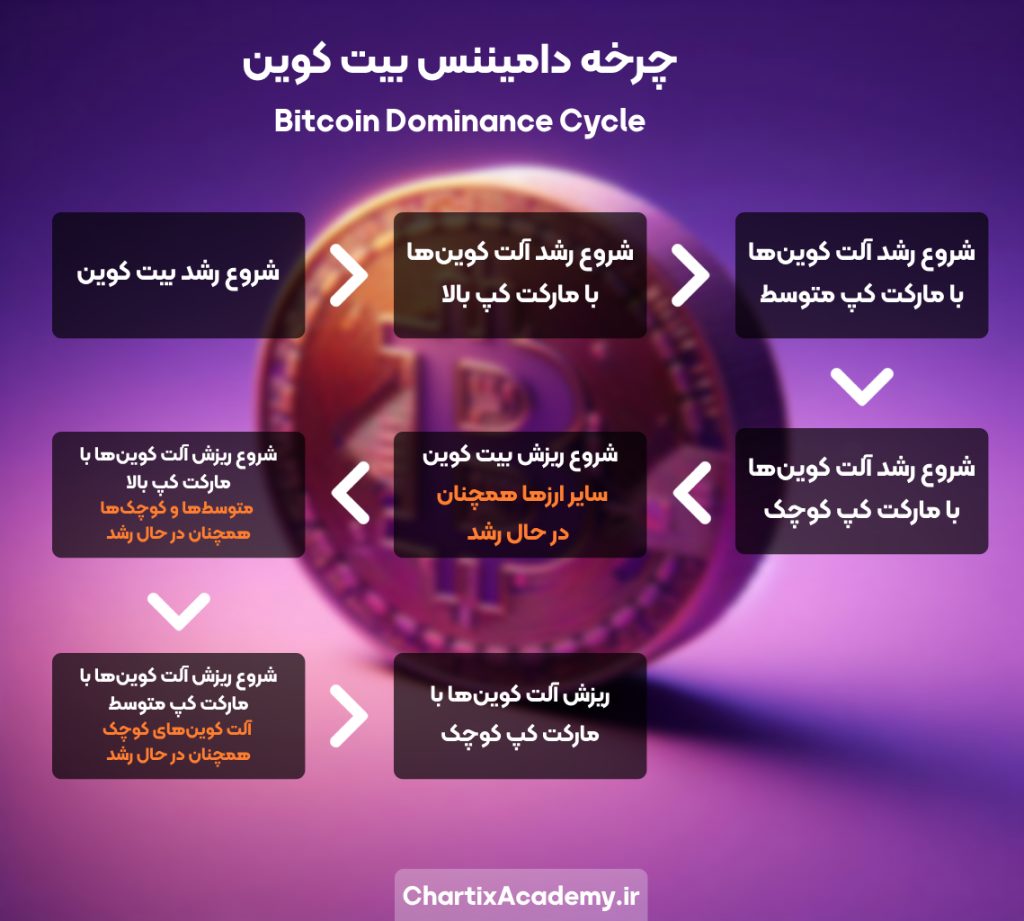 دامیننس کریپتو چیست و چگونه از آن استفاده کنیم؟ - آکادمی چارتیکس