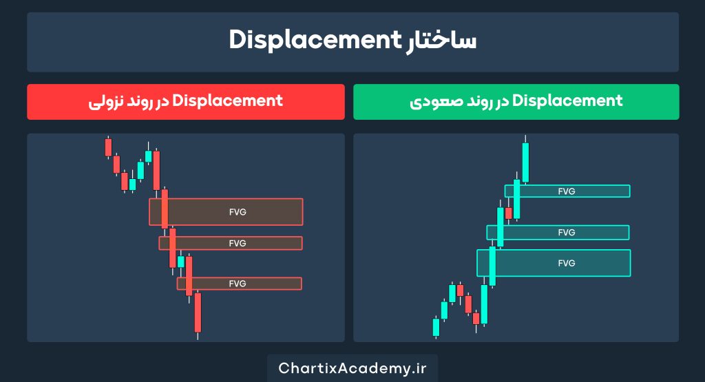 آموزش جامع تحلیل به روش ICT (بخش دوم) - آکادمی چارتیکس